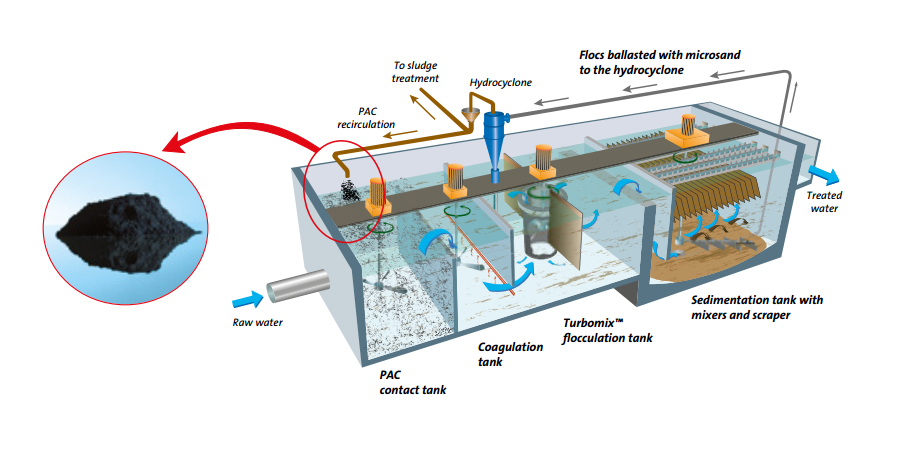 Drinking Water: What are the Requirements?
