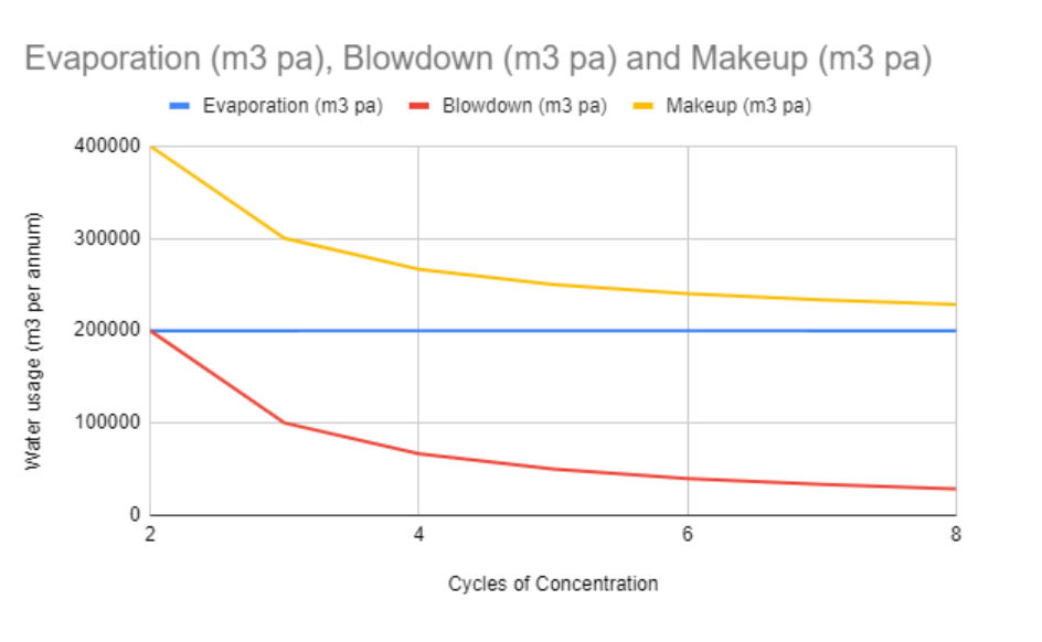 pH Levels – Unlocking Opportunity To Efficient Cooling Tower Water ...
