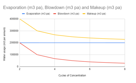 pH Levels – Unlocking Opportunity To Efficient Cooling Tower Water ...