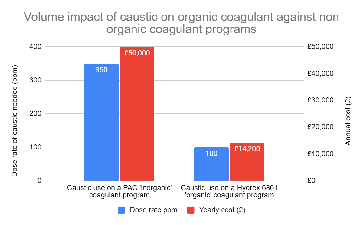Has Caustic Soda Become the New Unobtanium?